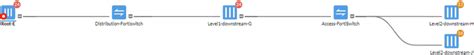 Topology View — Consolidated Risk Fortigate Fortios 6 2 15