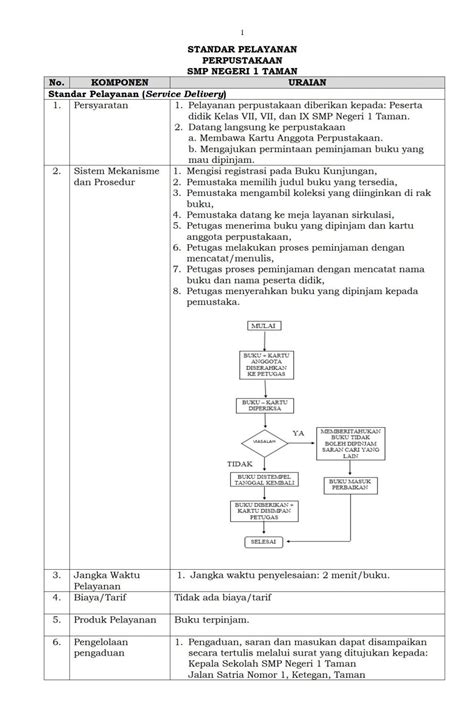 STANDAR PELAYANAN PERPUSTAKAAN