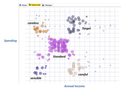 Dbscan Algorithm In Sql Server