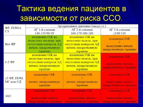 Артериальная гипертензия презентация онлайн