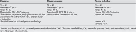 Subject Classification Criteria Download Table