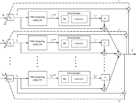 Figure 1 From Classification Based Adaptive Filtering For Multiframe Blind Image Restoration