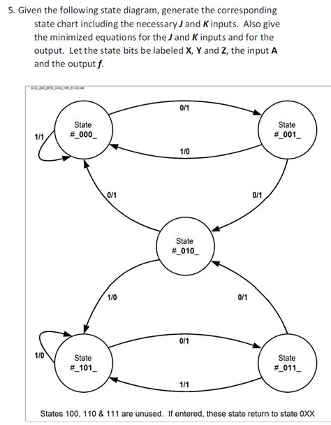 Solved 5 Given The Following State Diagram Generate The