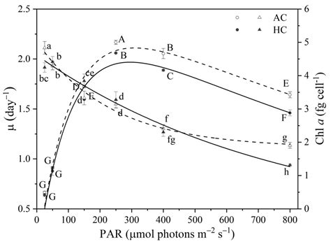 Photoinhibition Of The Picophytoplankter Synechococcus Is Exacerbated By Ocean Acidification