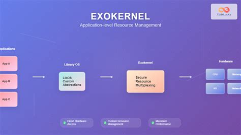 Hybrid Kernel Complete Guide To Combining Micro And Monolithic Kernel