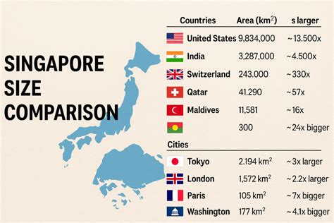 Singapore Size Comparison How Big Is It Prime Hub Magazine