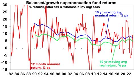 Five Constraints On Medium Term Investment Returns Breakwater