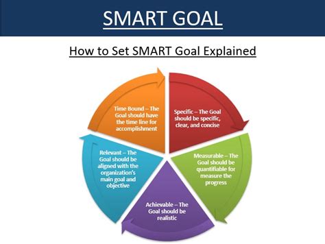 Smart Goal Setter At Johnny Sanderson Blog