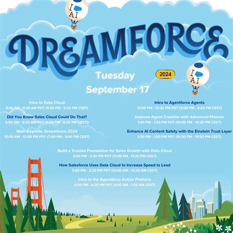 Cloudteam Company On Linkedin Salesforce Ai Datacloud Techinnovation Digitaltransformation