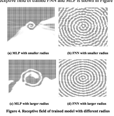 Figure From Fourier Neural Network For Machine Learning Semantic Scholar