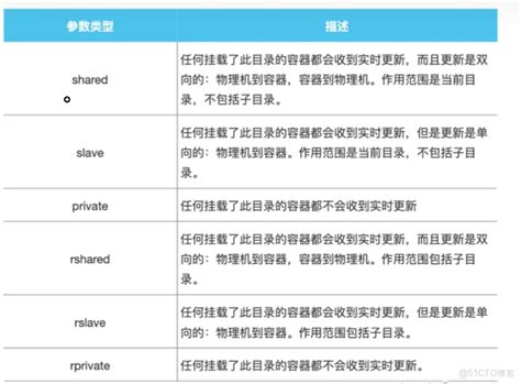 docker compose挂载目录实时同步宿主机文件 愺艮搥豩的技术博客 51cto博客