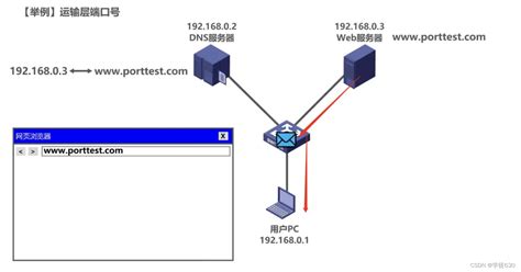 湖科大教书匠计算机网络随堂笔记第5章计算机网络运输层 tcp 拥塞控制 湖科大教书匠 CSDN博客