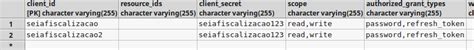 Spring Boot Access Tokens Query From Jdbctokenstore Stack Overflow
