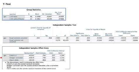 Solved T Test A The Denominator Used In Estimating The Chegg Com