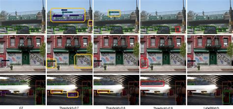 Figure 2 From Label Matching Semi Supervised Object Detection