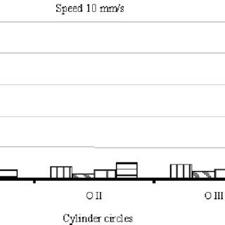 Measuring Errors In The Circles Using Different Fi Tting Algorithms
