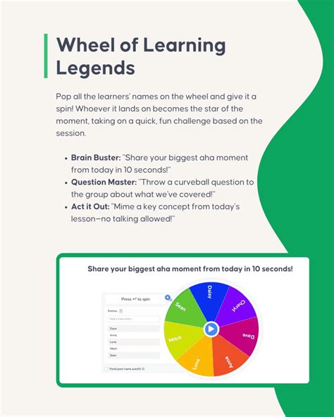 Interactive Training 101 Your Complete Guide To Revolutionise Training