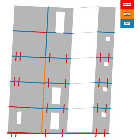 Plastic Analysis Strusoft
