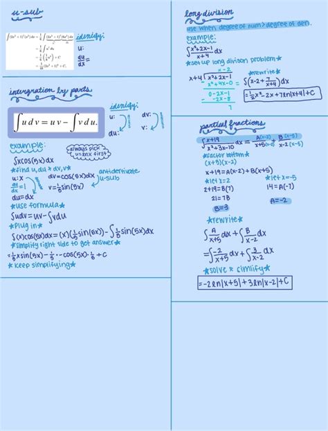 Integration Methods Ap Calc Ab Notes Notability Gallery