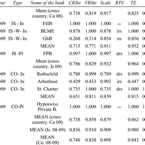 A Brief Definition Of The Input Prices And Output Prices Download Table