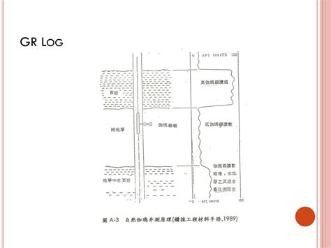 Ppt Basic Well Logging Analysis The Gamma Ray Gr Log Powerpoint