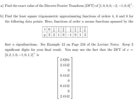 Solved A Find The Exact Value Of The Discrete Fourier Chegg