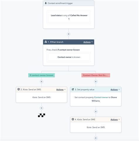 5 Hubspot Workflows That Every Sales Team Needs To Be More Productive Rg Digital