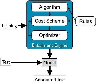 Figure 1 From An Open Source Package For Recognizing Textual Entailment