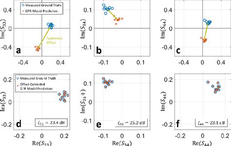 Figure 4 From Experimentally Realized Physical Model Based Wave Control In Metasurface