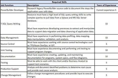 Koti Chowdary Borra On Linkedin Position Programmer Analyst 5