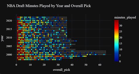 GitHub Fatihilhan WNBA Draft Player DataAnalysis With Python In This Project The