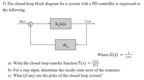 Solved The Closed Loop Block Diagram For A System With A Chegg