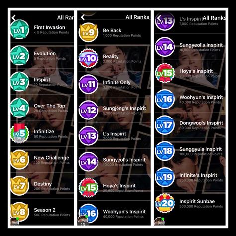 Tutorial Rep Points And Leaderboards 🔸inspirits🔸 Amino