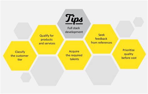 Top Tips Before Hiring A Full Stack Development Partner