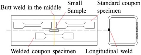 Specimen Cutting Scheme Download Scientific Diagram
