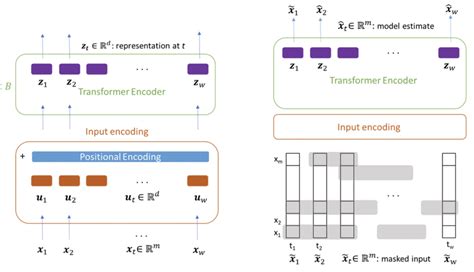 【时序预测】transformer模型在时间序列预测领域的应用 技术邻