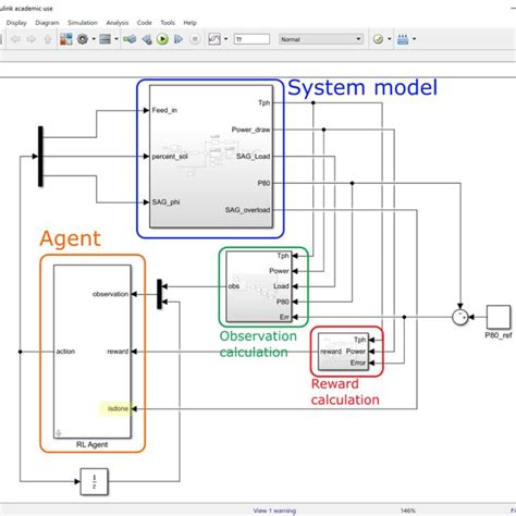 Training Platform In Matlabsimulink® The Reinforcement Learning Download Scientific Diagram