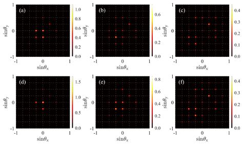Two Dimension Asymmetric Electromagnetically Induced Grating In Rydberg Atoms