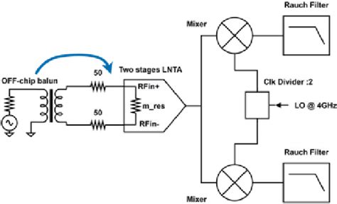 figure 2 from an fdd auxiliary receiver with a highly linear low noise