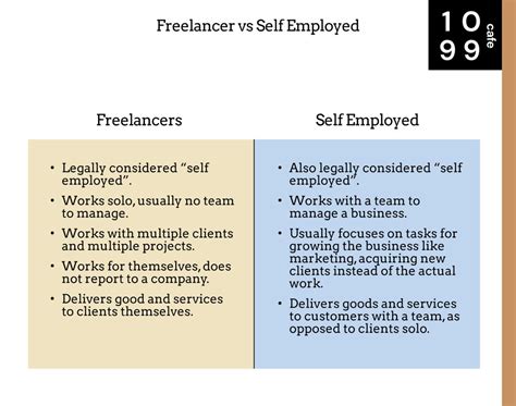 Freelancer Vs Self Employed Main Differences — 1099 Cafe