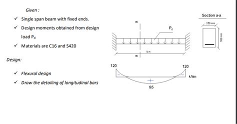 Solved Section A A 250 Mm Given Single Span Beam With Fixed