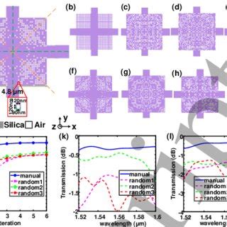 On Chip Multimode Waveguide Crossings Based MMI Coupler A A Download Scientific Diagram