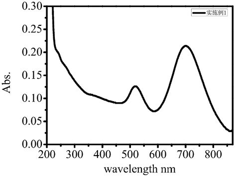 Surface Enhanced Roman Probe Preparation Method Based On Gold Nanorod End To End Self Assembly