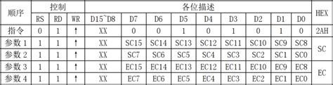 屏幕篇—如何最快速驱动lcd屏 哔哩哔哩