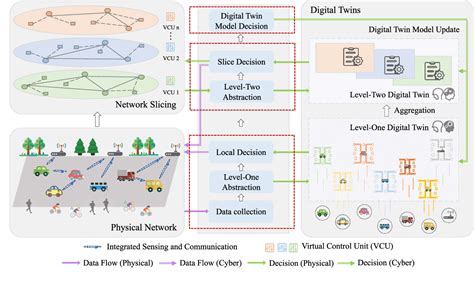 Figure 1 From Resource Allocation For Integrated Sensing And