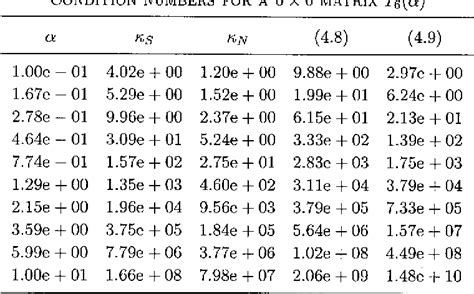 Table 1 From The Matrix Sign Decomposition And Its Relation To The