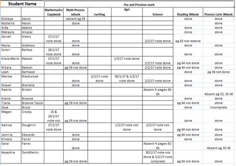Incomplete Work Ms Coziers First Year Class Incomplete Work Ms Coziers First Year Class