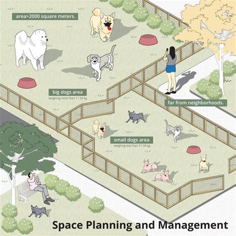 A Park For Dogs Shma Company Limited Dog Park Design Dog