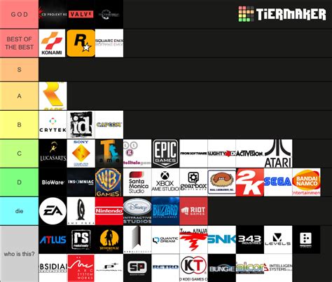 Game Developer Tier List Community Rankings Tiermaker