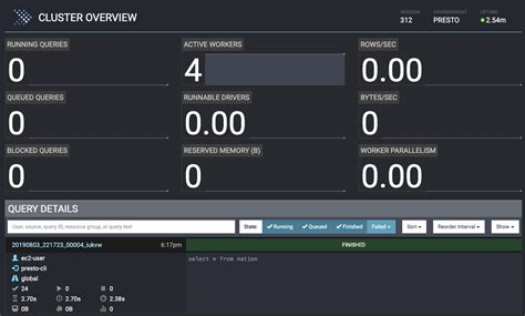 Presto系列 二、presto Web Ui Csdn博客 Presto系列 二、presto Web Ui Csdn博客